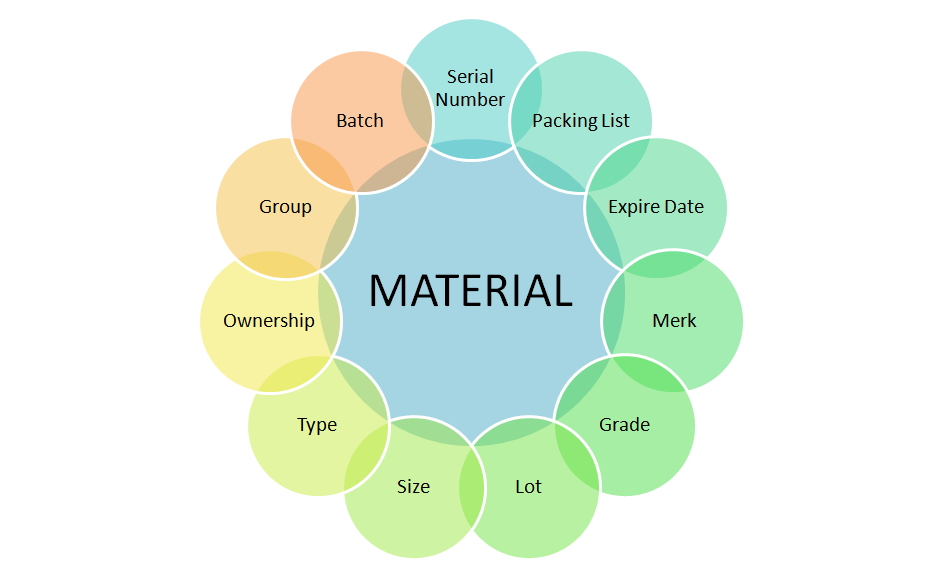DOT System - Your Business Solution! | System | DOT MM